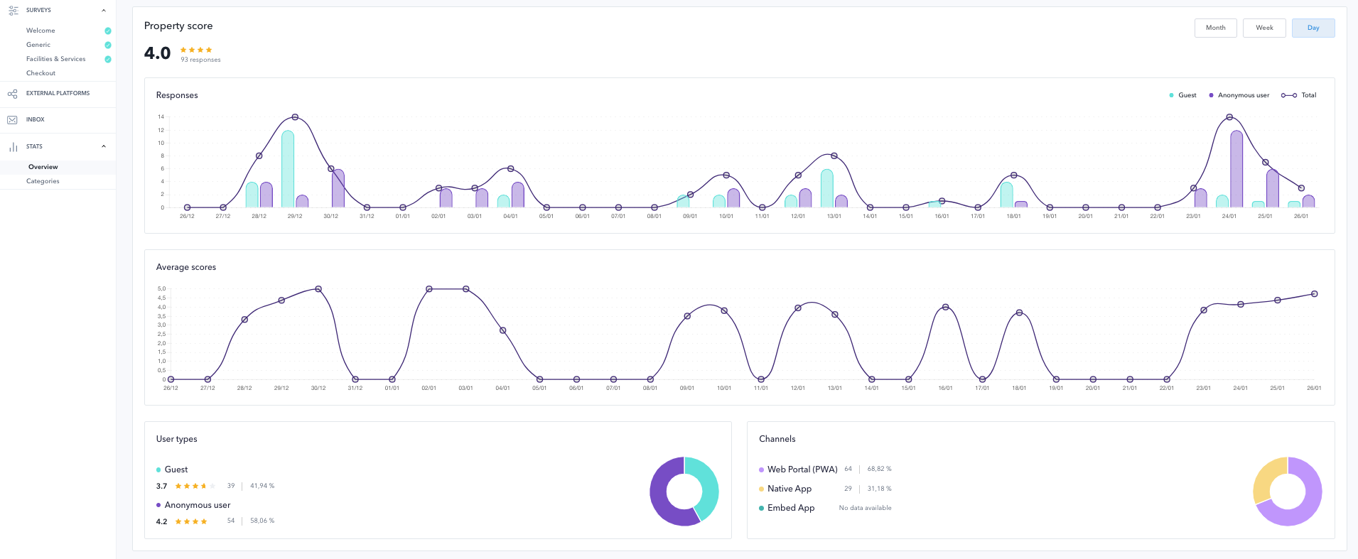How to use survey statistics